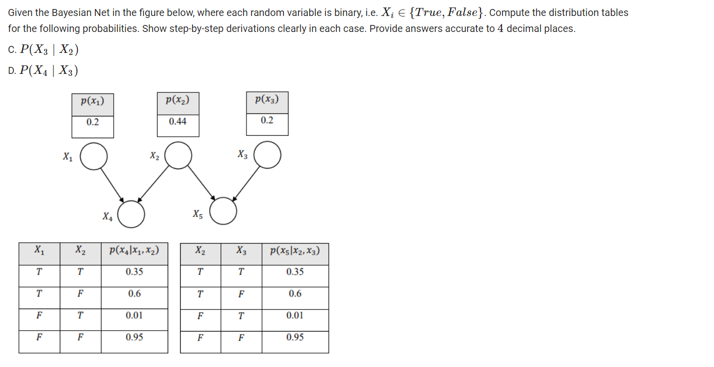 Solved Given the Bayesian Net in the figure below, where | Chegg.com