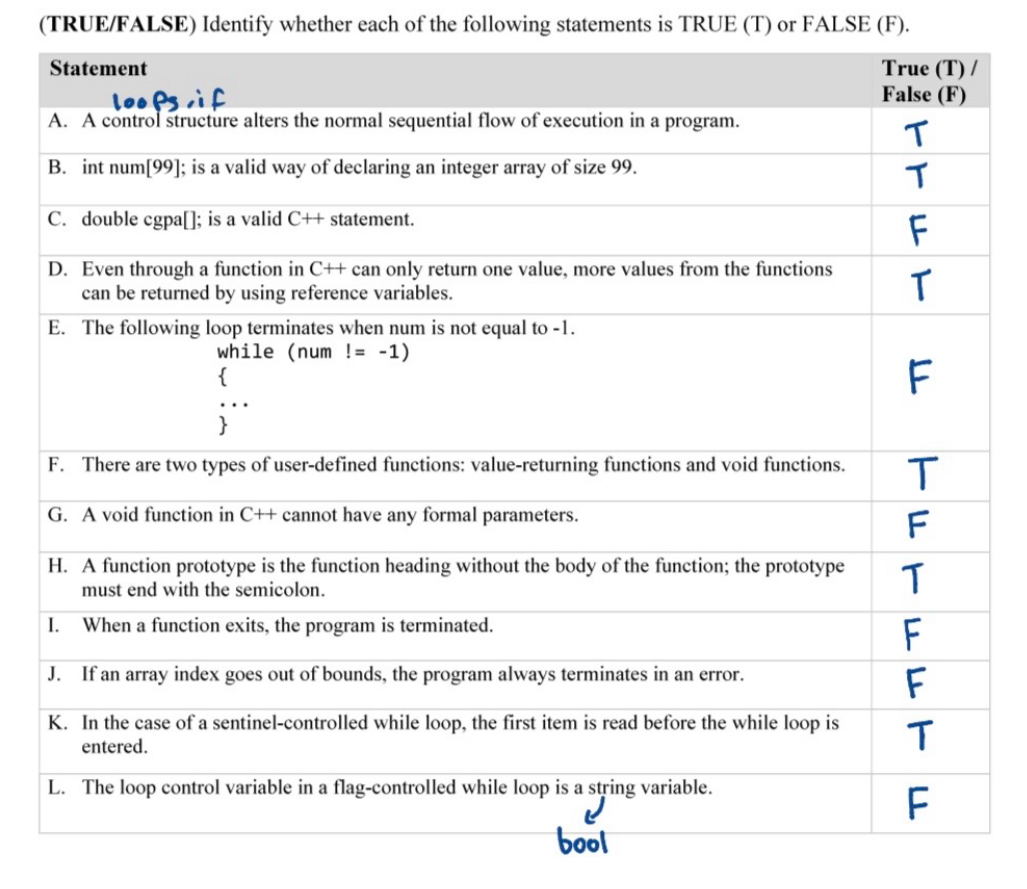 Solved (TRUE/FALSE) ﻿Identify whether each of the following | Chegg.com
