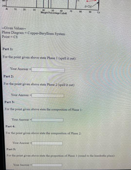 Phase Diagram * Copper-Beryllium System Point | Chegg.com