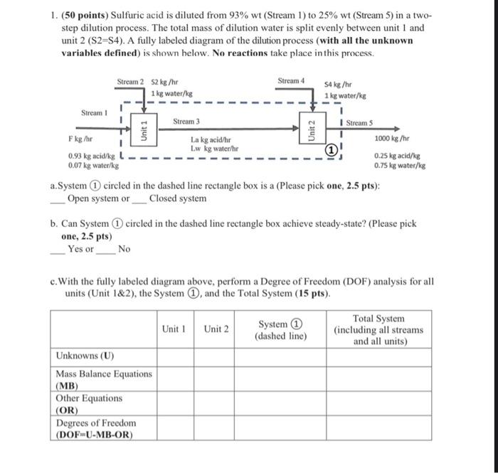 Solved 1. (50 points) Sulfuric acid is diluted from 93% wt | Chegg.com