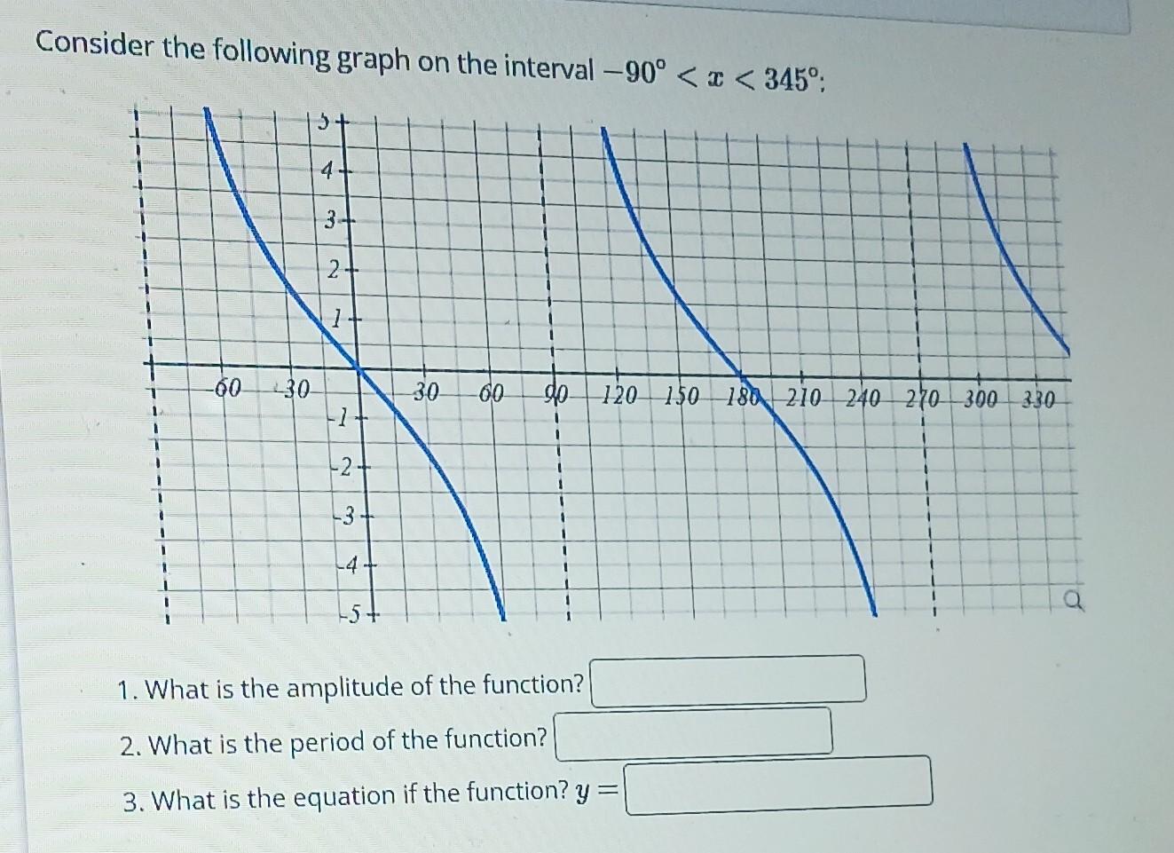 Solved Consider the following graph on the interval −90∘ | Chegg.com