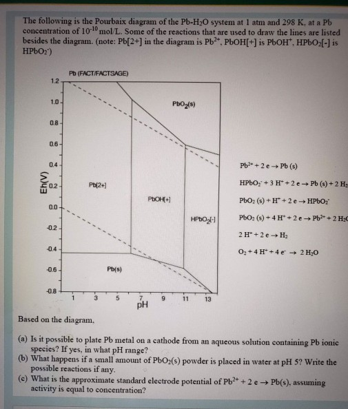 The following is the Pourbaix diagram of the Pb-HO | Chegg.com