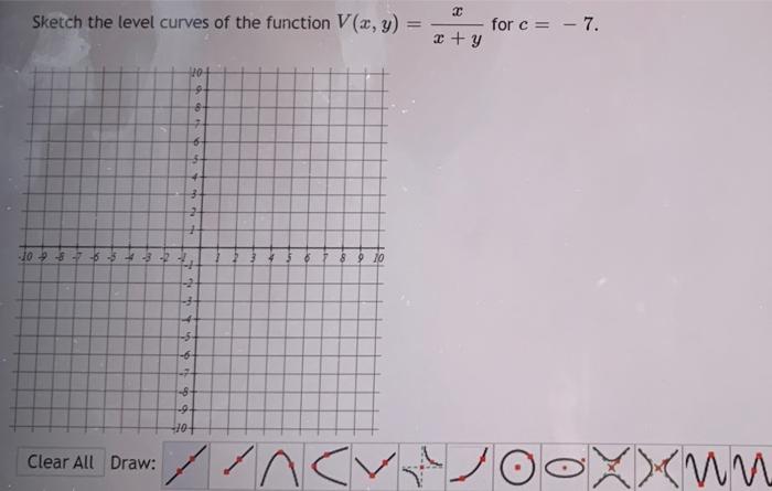 Solved c Sketch the level curves of the function V(x, y) for | Chegg.com