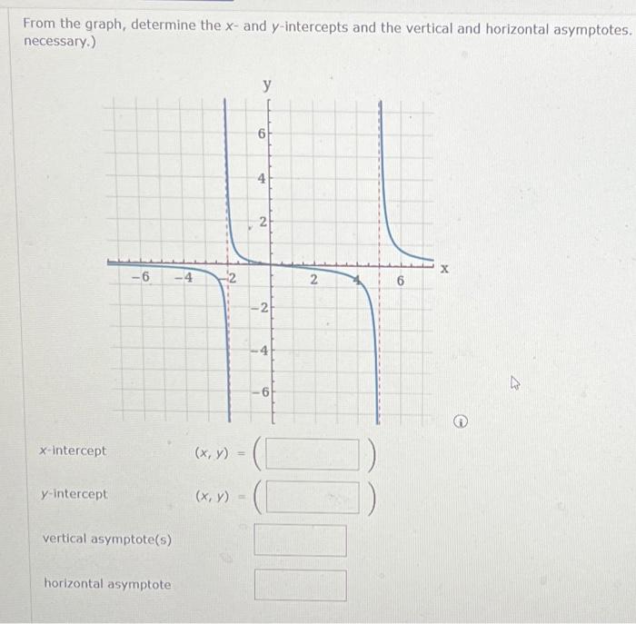 Solved From the graph, determine the x - and y-intercepts | Chegg.com