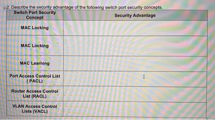 Solved +2. Describe the security advantage of the following | Chegg.com