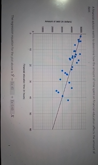 Solved A financial advisor wants to determine how the amount | Chegg.com