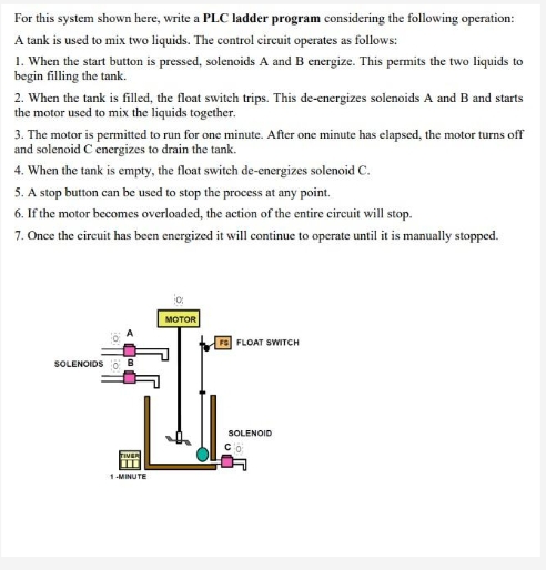 For this system shown here, Draw a PLC ladder program | Chegg.com