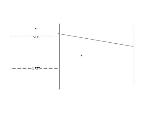 Solved Draw the timeline for a sliding window algorithm | Chegg.com