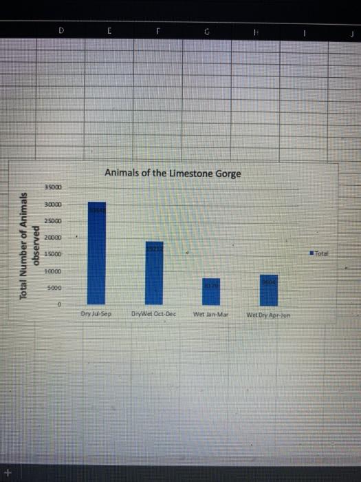 1. Describe the trends that you see in the graph?2. | Chegg.com