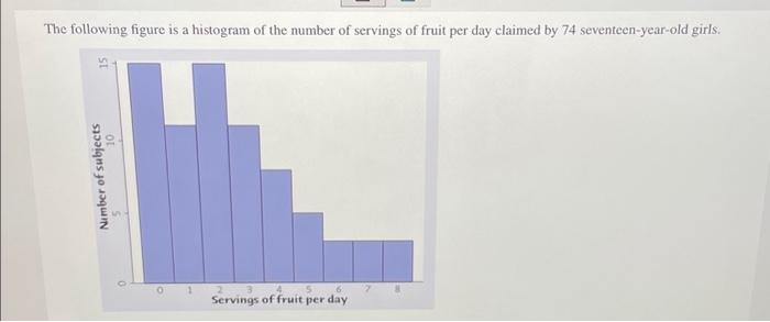 The Following Figure Is A Histogram Of The Number Of