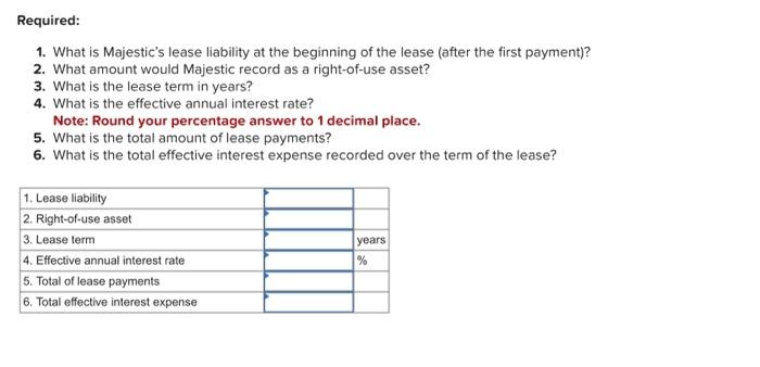 Solved On January 1, 2024, Majestic Mantles leased a lathe | Chegg.com