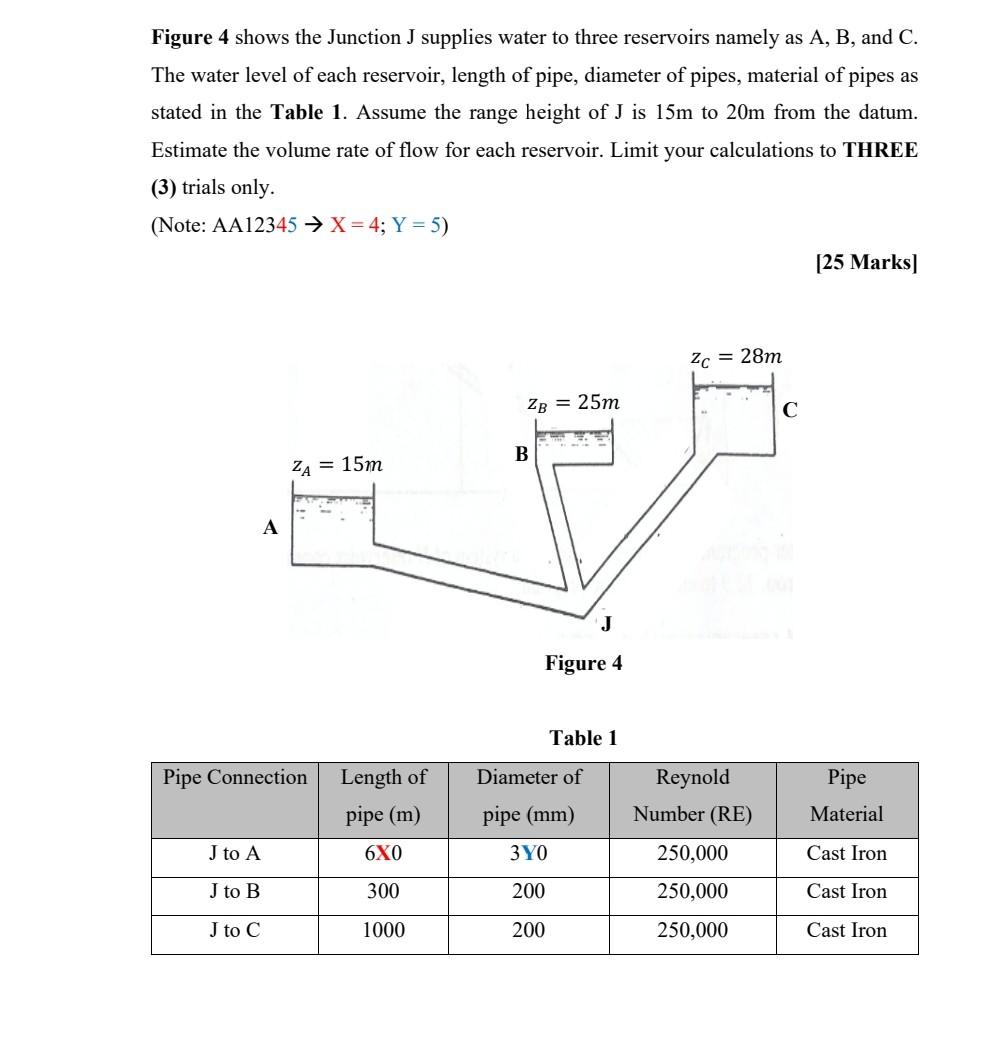 Solved Figure 4 shows the Junction J supplies water to three | Chegg.com