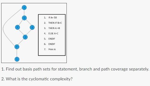 Solved 1. Find out basis path sets for statement, branch and | Chegg.com