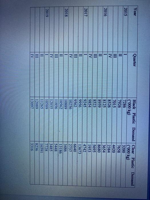 Solved ABC Company founded in 1978, produced two types of | Chegg.com