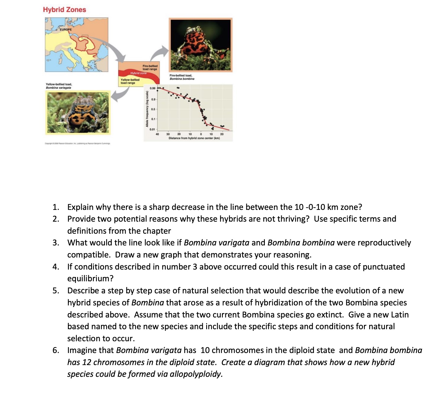 Solved Explain why there is a sharp decrease in the line | Chegg.com
