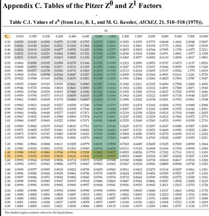 Solved solve Z^o and Z^' with the tables of pitzer provide, | Chegg.com