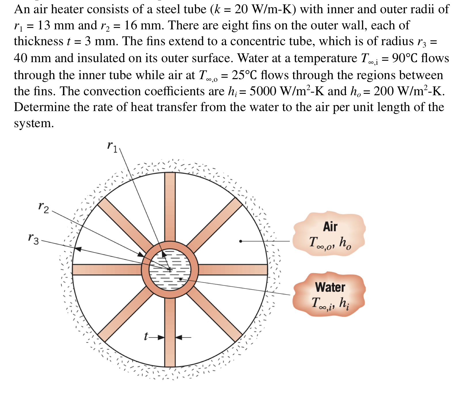 Solved An air heater consists of a steel tube | Chegg.com