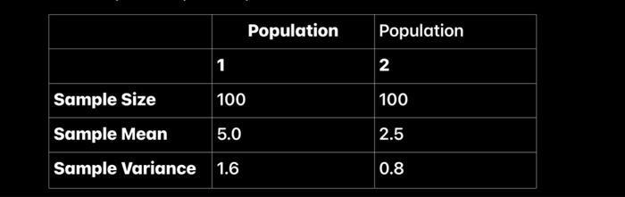 Independent random samples were selected from | Chegg.com