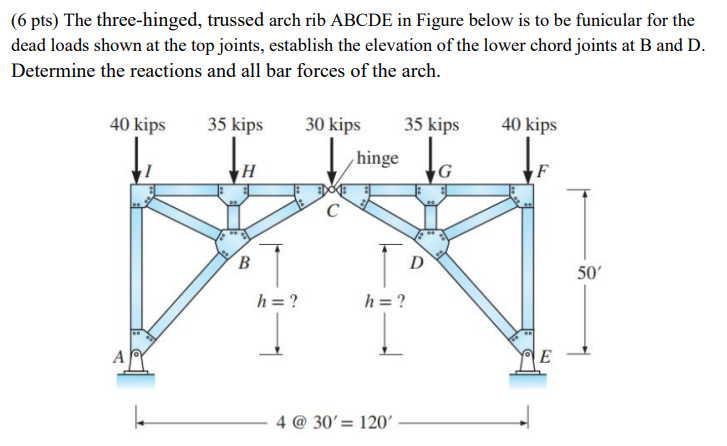 Solved (6 ﻿pts) ﻿The three-hinged, trussed arch rib ABCDE in | Chegg.com
