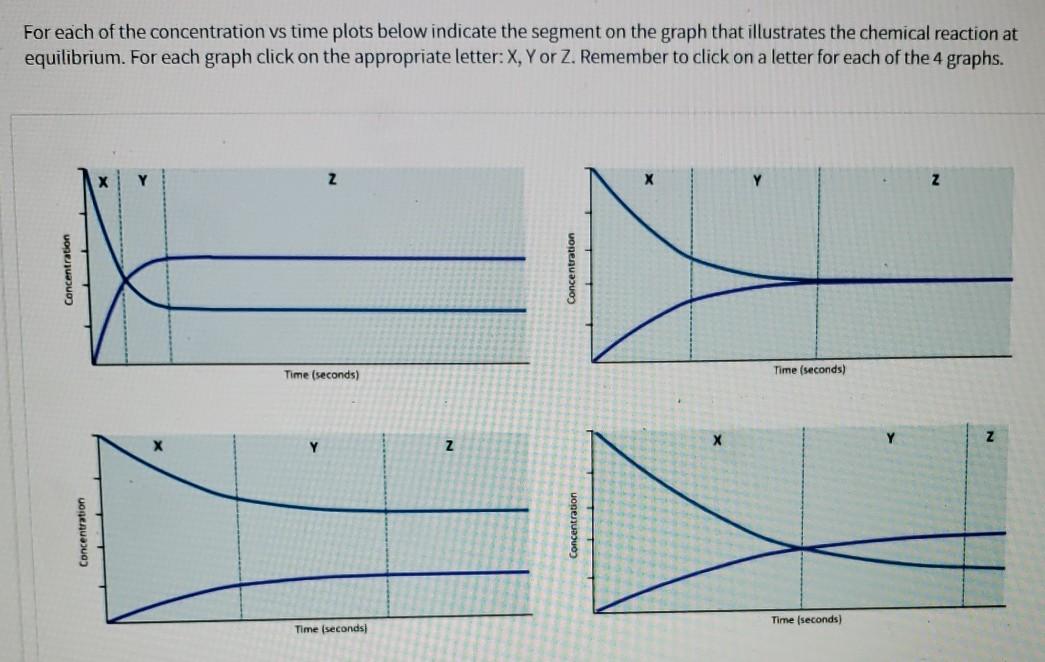 Solved For Each Of The Concentration Vs Time Plots Below