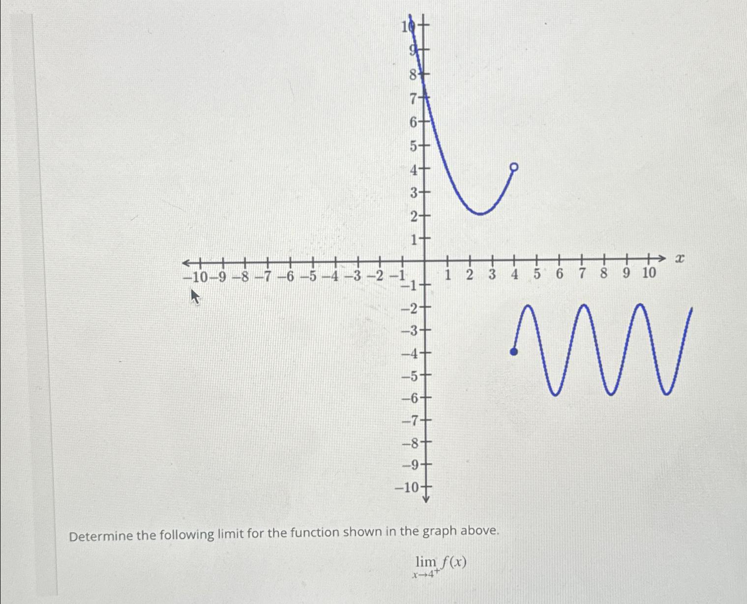 Solved Determine the following limit for the function shown | Chegg.com