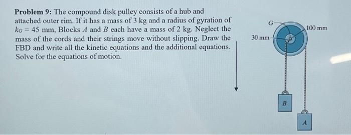 Solved Problem 9: The compound disk pulley consists of a hub | Chegg.com