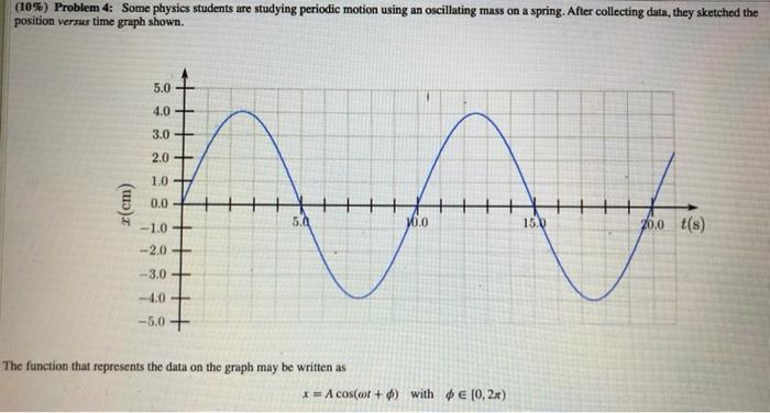 Solved (10\%) Problem 4: Some physies students are studying | Chegg.com