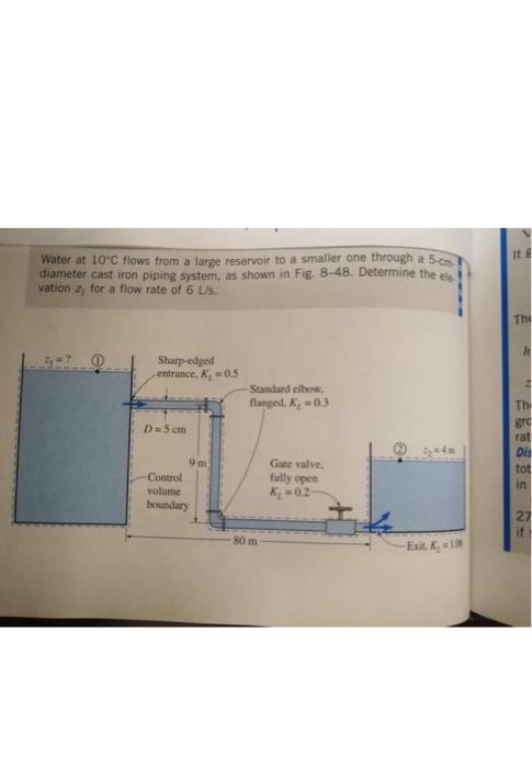 Solved it Water at 10°C flows from a large reservoir to a | Chegg.com