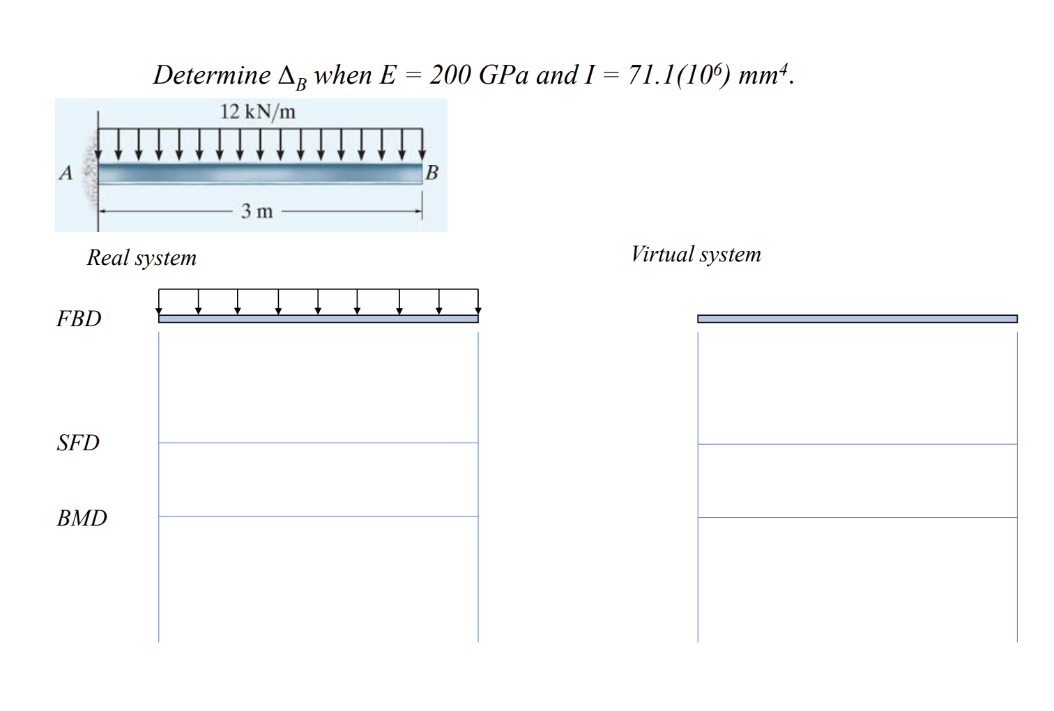 Solved Determine ΔB ﻿when E=200 ﻿GPa and I=71.1(106)mm4.Real | Chegg.com
