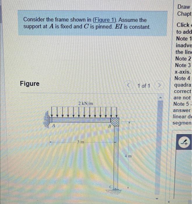 Solved Consider the frame shown in (Figure 1). Assume the | Chegg.com