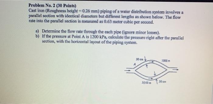 Solved Problem No. 2 (30 Points) Cast iron (Roughness height | Chegg.com