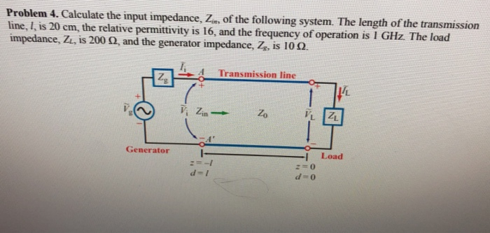 Solved . Calculate the input impedance, Zin, of the | Chegg.com