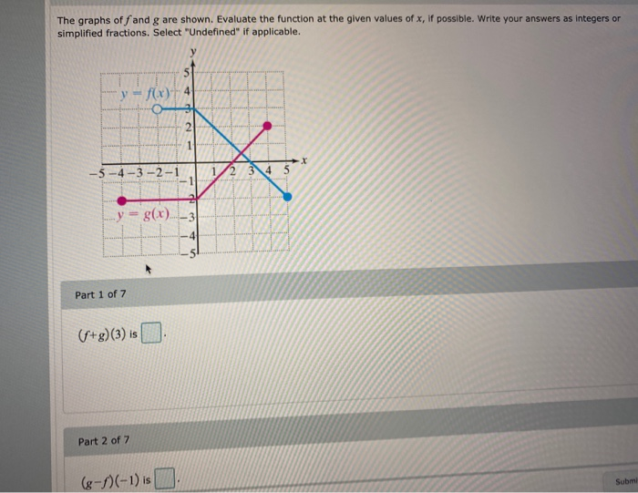 Solved The graphs of fand g are shown. Evaluate the function | Chegg.com