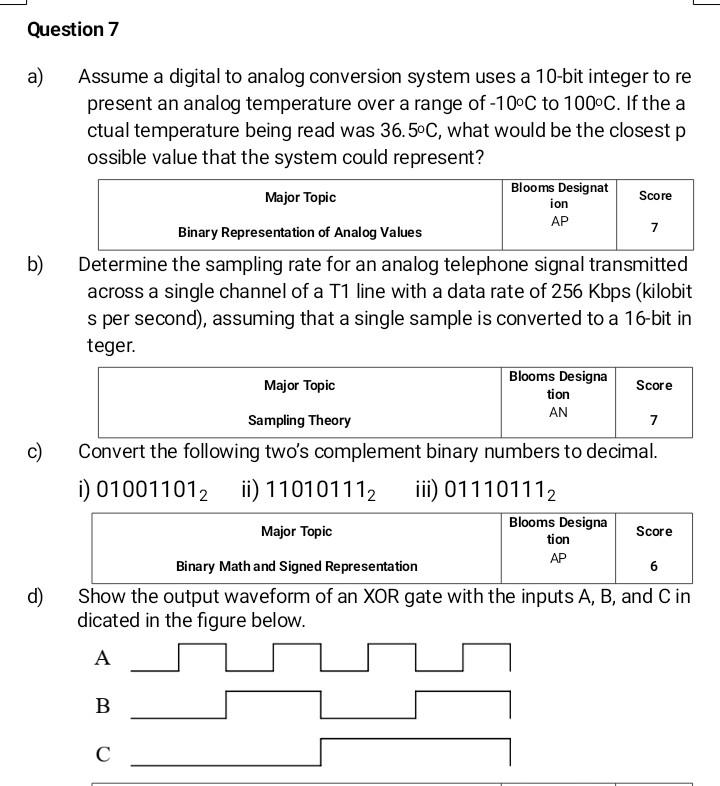 Solved a) Assume a digital to analog conversion system uses | Chegg.com