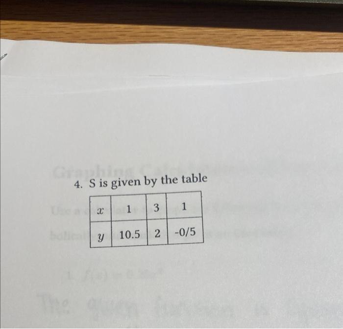 Solved Graphing Calculators and Functions Use a calculator | Chegg.com