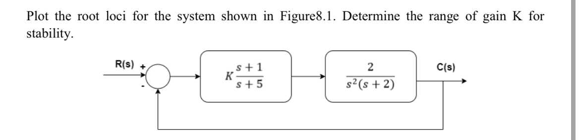 Solved Plot Using Matlab Please Plot The Root Loci For The