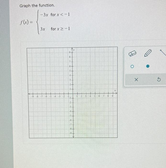 Solved Graph the function. f(x)={−3x3x for x