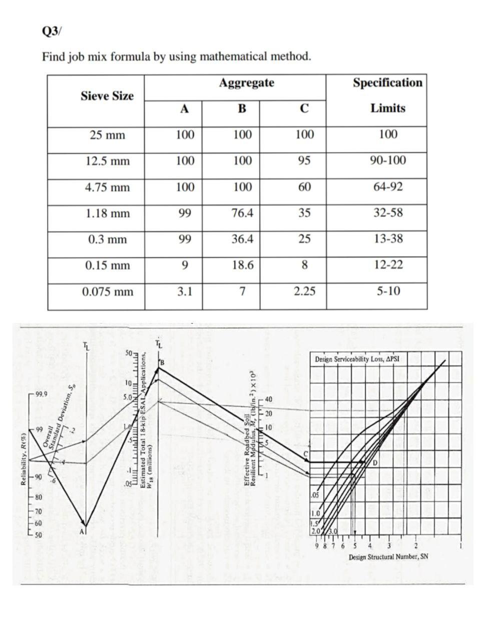 Solved Q3 Find job mix formula by using mathematical method. | Chegg.com