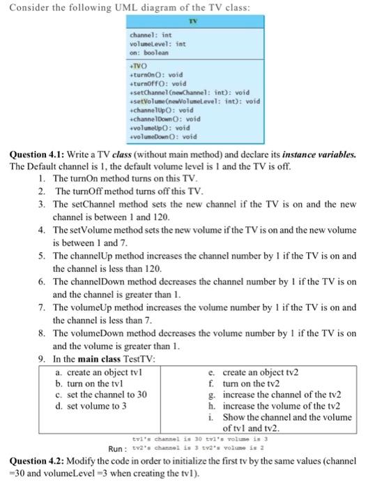 Solved Consider the following UML diagram of the TV class: | Chegg.com