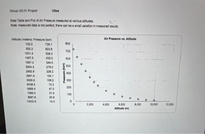Solved PLEASE, i need this project done!!!! the data table | Chegg.com