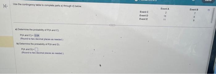 Solved Use the contingency table to complete parts a) | Chegg.com