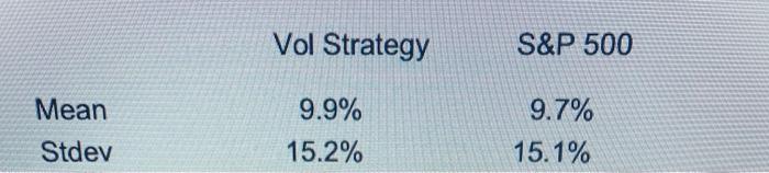 Solved 2. Using sample average returns and standard | Chegg.com