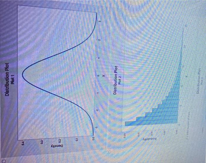 Solved On a class exam, students' scores followed a Gaussian | Chegg.com Solved On a class exam, students' scores followed a Gaussian | Chegg.com