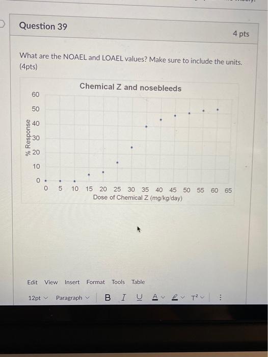 Solved Question 39 4 pts What are the NOAEL and LOAEL | Chegg.com