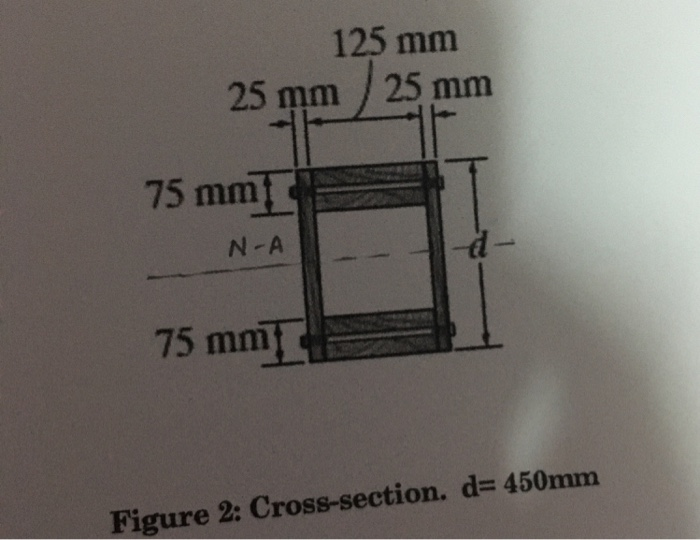 Solved 125 mm 25 mm 25 mm 75 mm N-A d- 75 mm Figure 2: | Chegg.com