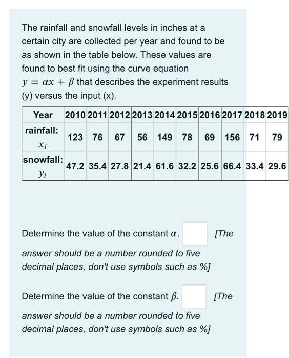 Snowfall To Rainfall Conversion