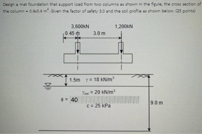 Design a mat foundation that support load from two | Chegg.com