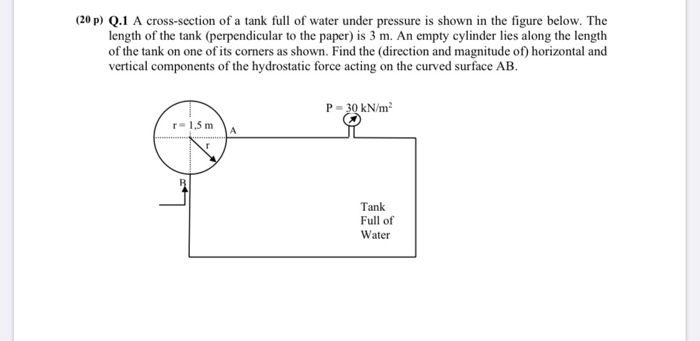 Solved (20p) Q.1 A cross-section of a tank full of water | Chegg.com