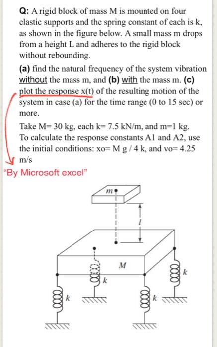 Solved Q: A rigid block of mass M is mounted on four elastic | Chegg.com