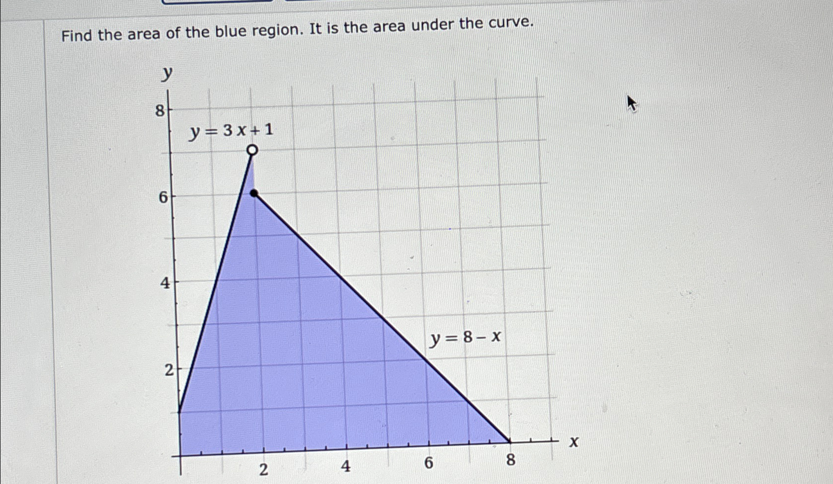 Solved Find the area of the blue region. It is the area | Chegg.com